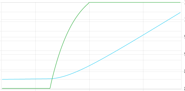 Integral windup problem · Issue #38 · m-lundberg/simple-pid · GitHub Integral windup problem · Issue #38 · m-lundberg/simple-pid · GitHub
